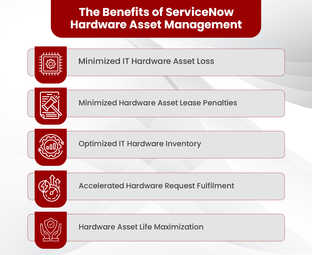 ServiceNow HAM: A Guide to ServiceNow Xanadu Innovations